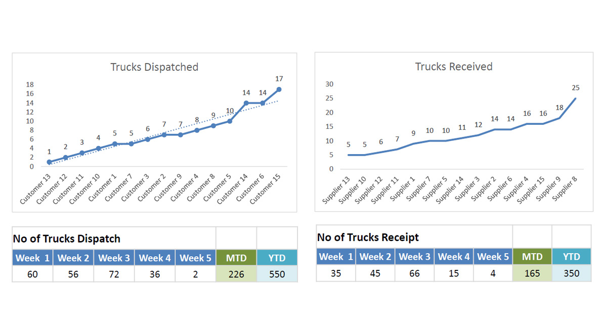 PALMS™ Smart WMS Features – Automation, Analytics & More