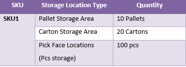 How to Optimize Warehouse Operations - Onpalms
