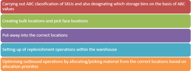 How to Optimize Warehouse Operations - Onpalms
