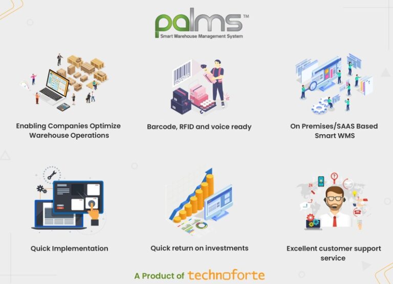 Warehouse Automation Solutions: Trends in 2023 - Onpalms