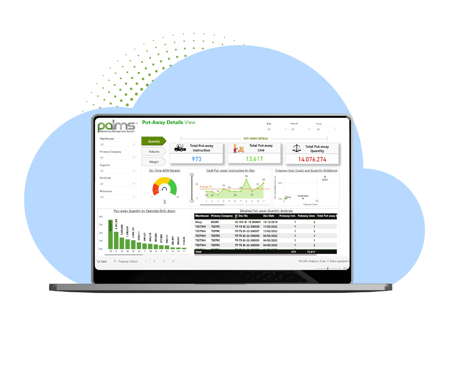 Warehouse Management System | WMS Software