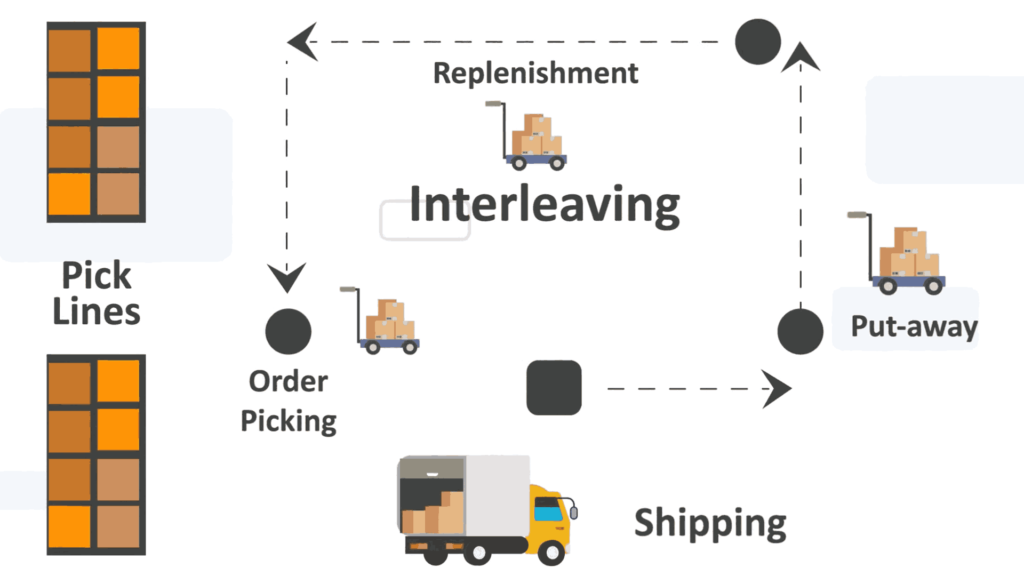 Outbound Operations: The Warehouse Dispatch Process - Onpalms