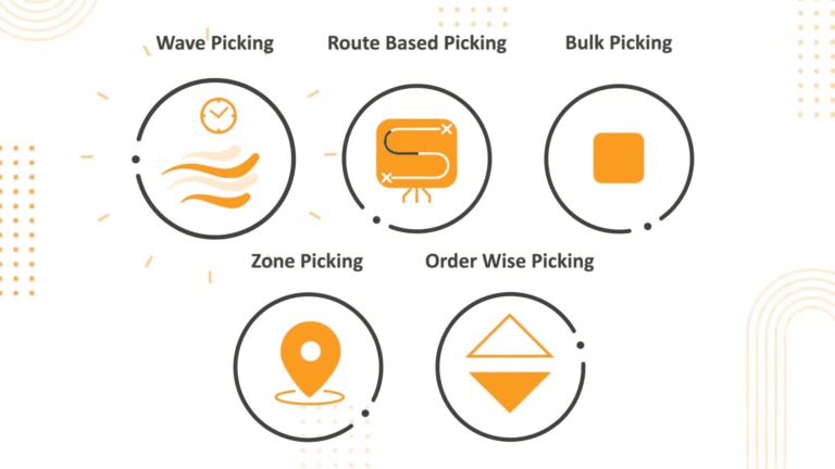 Outbound Operations: The Warehouse Dispatch Process - Onpalms