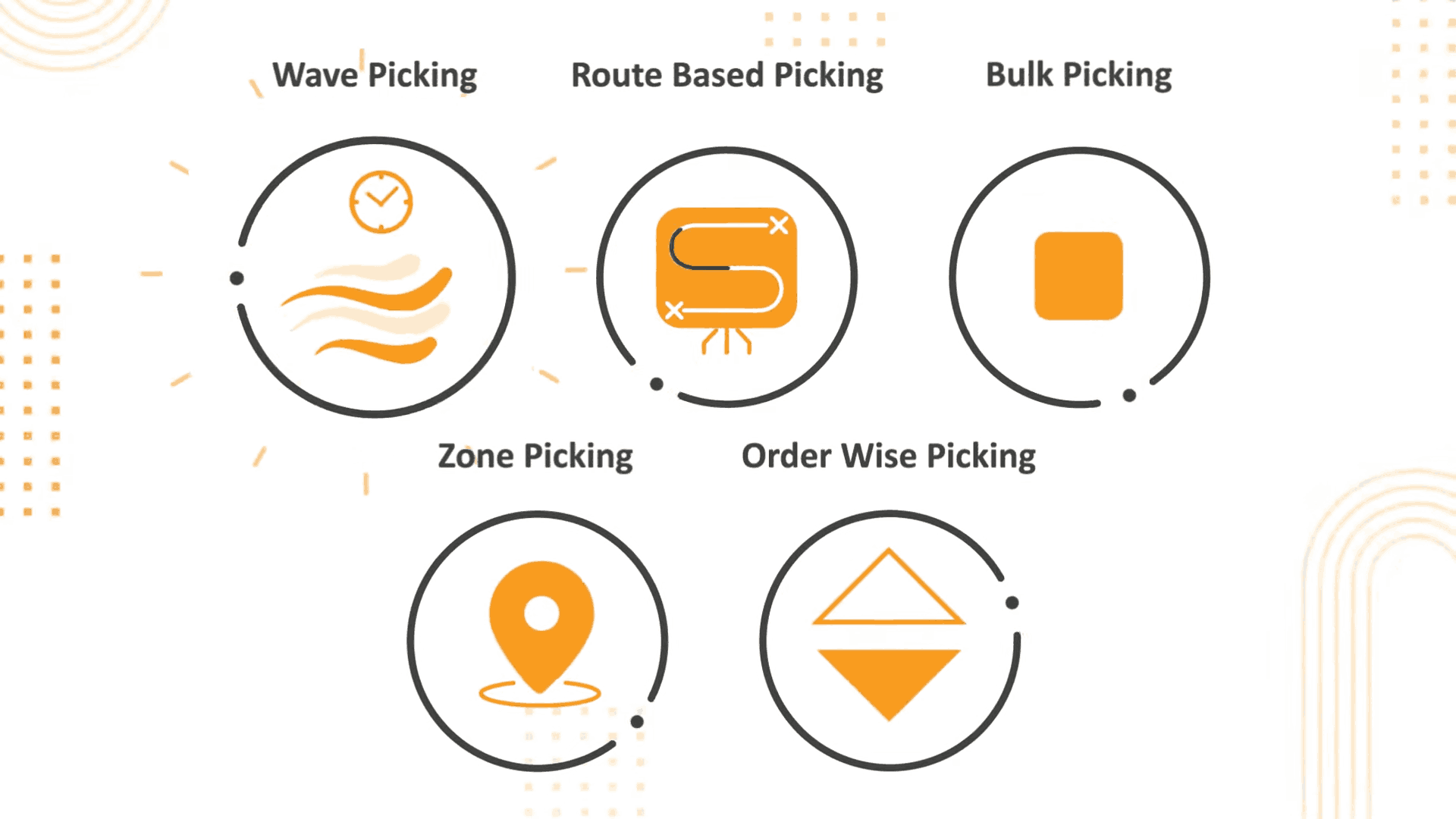 Outbound Operations: The Warehouse Dispatch Process - Onpalms
